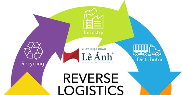 Logistics ngược thúc đẩy Logistics truyền thống